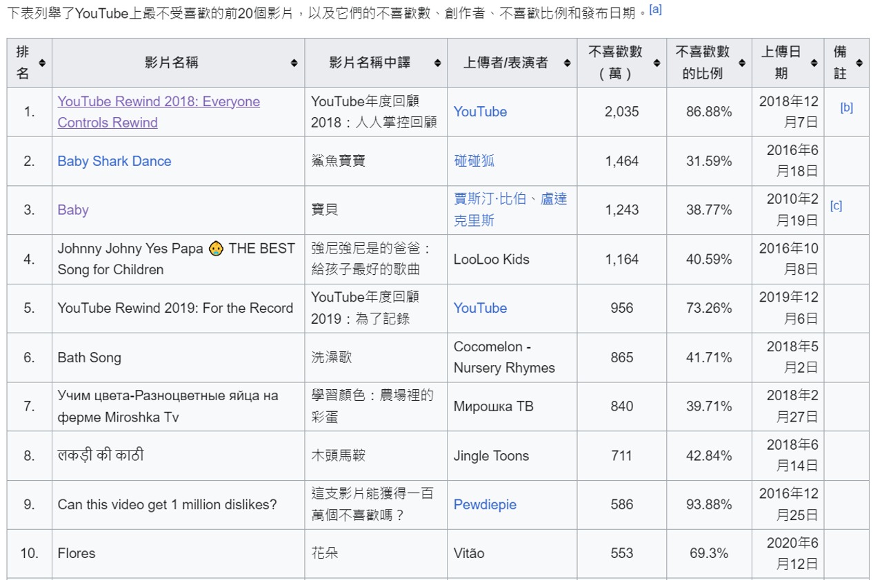 YT最有印象的負評影片 | 4Gamers