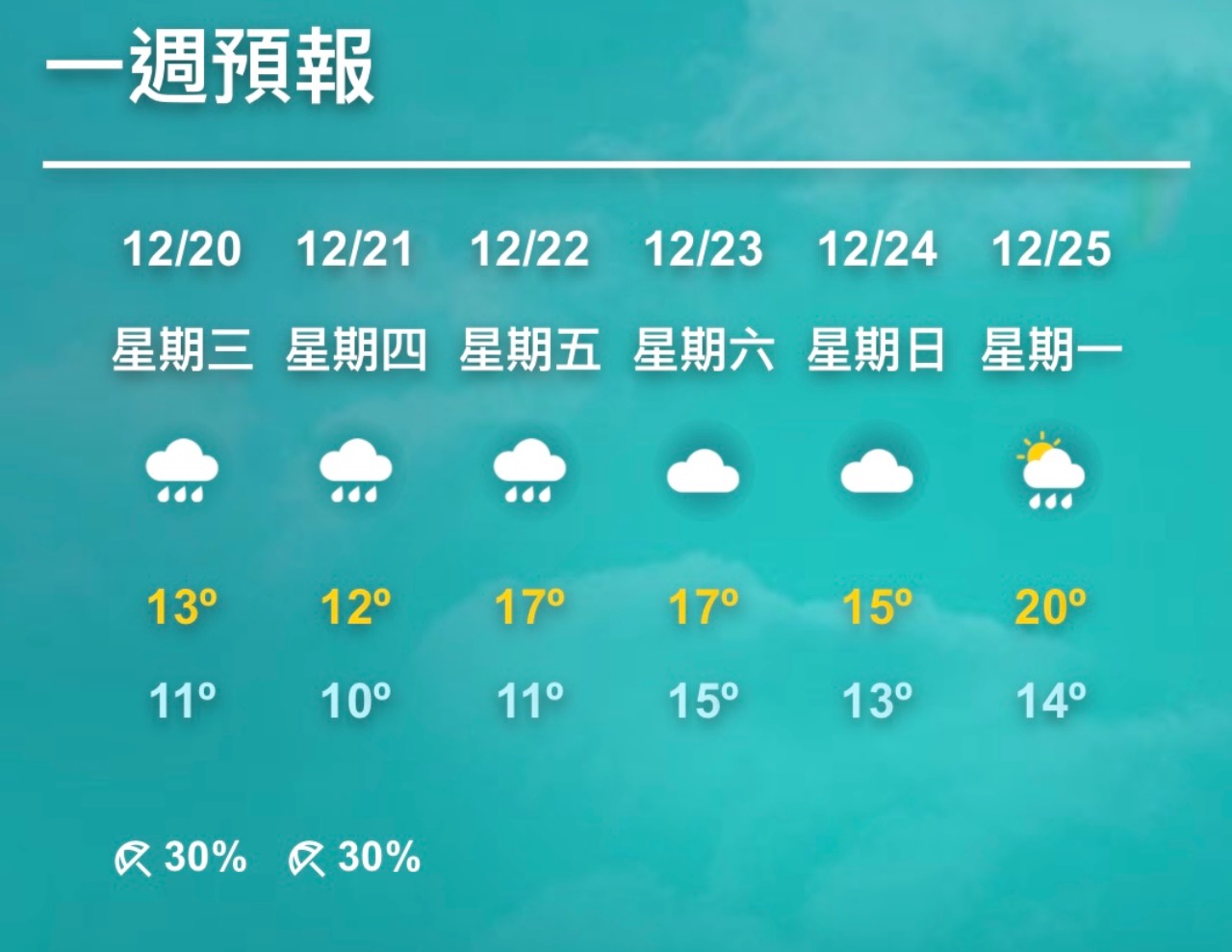 要注意保暖囉！ | 4Gamers