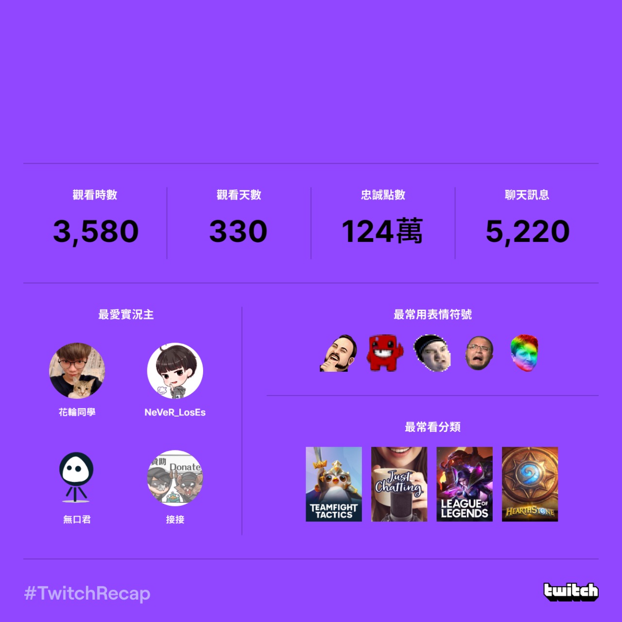 Twitch 2022 年度回顧在哪裡看？ | 4Gamers