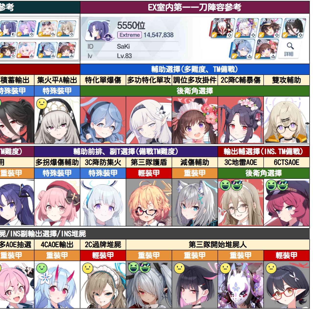 《蔚藍檔案》日版戈茲GOZ室內總力戰該準備哪些角色? | 4Gamers