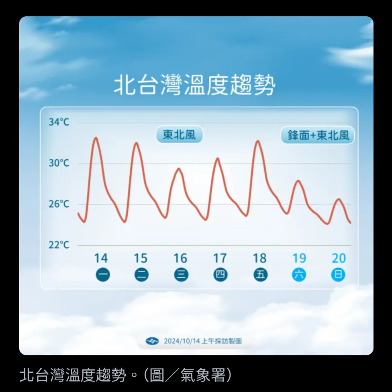 這星期週末似乎要變冷 | 4Gamers