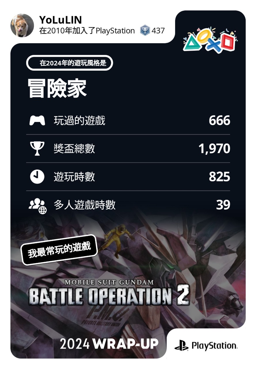 2024 PS回顧 | 4Gamers