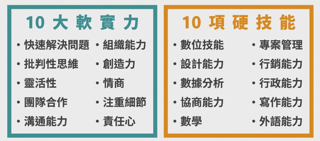 一直讀書真的能找到好工作嗎？ | 4Gamers