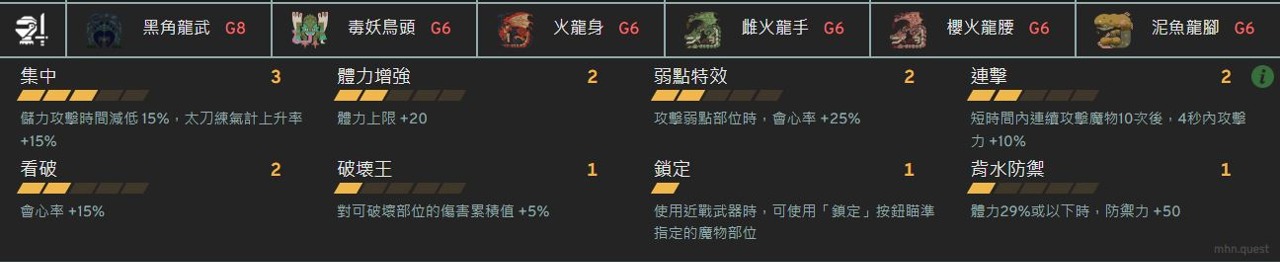 [魔物獵人NOW]11月活動與重點整理!! 弓、弩必做裝備整理!!! (泥魚+角龍+黑角=11月根本弓箭月....) | 4Gamers