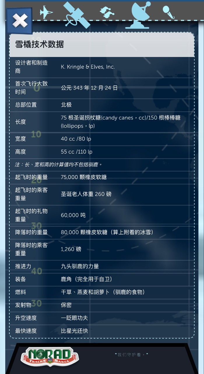 聖誕老公公即將啟程｜來看看雪橇的超神性能 | 4Gamers