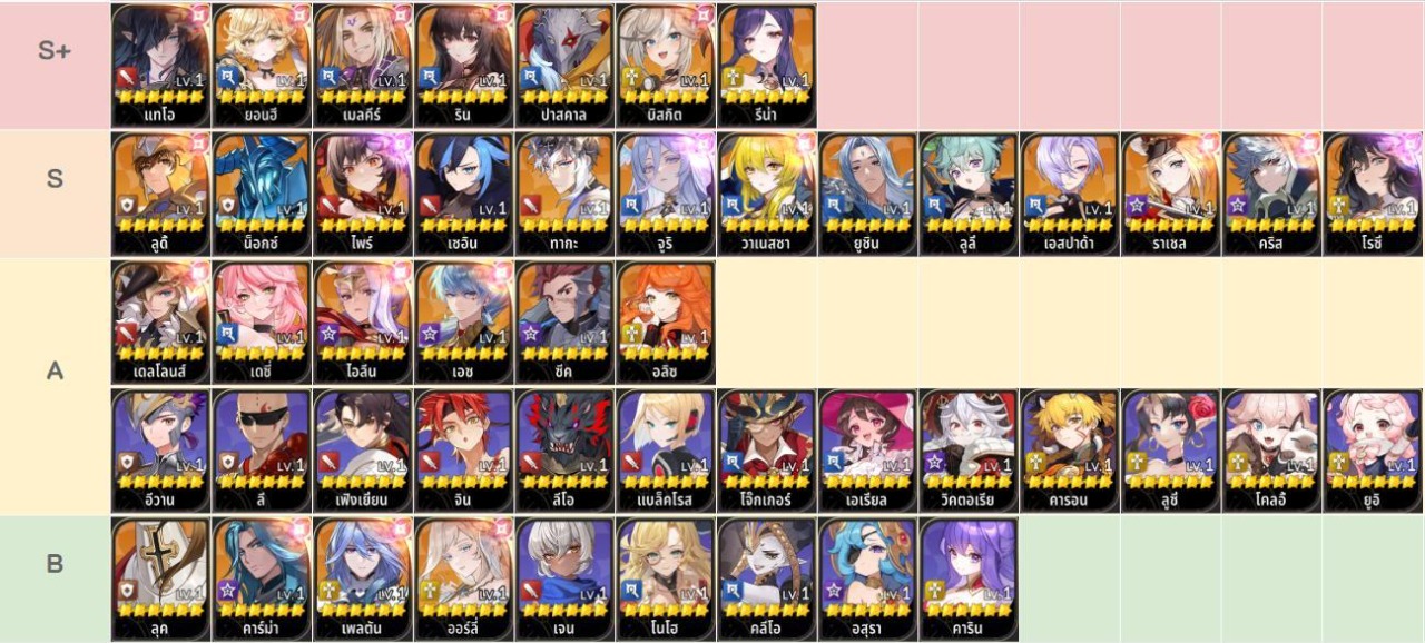 《七騎士 Re:BIRTH》首日開局攻略：避坑指南＋T0角色推薦 | 4Gamers